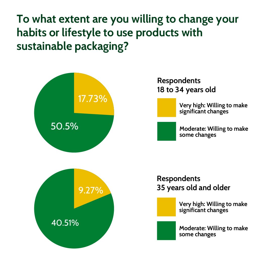 2024 Sustainability and Convenience in Packaging Survey
