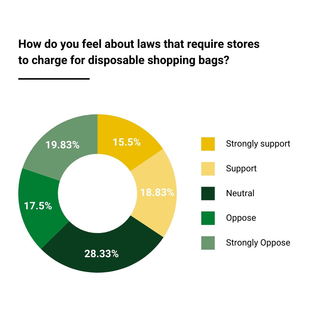 Rising Costs and Declining Quality Hinder Use of Reusable Products, New ...