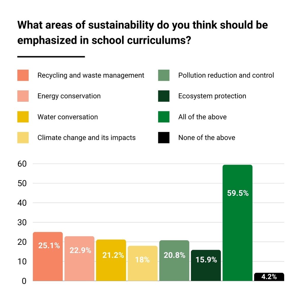 2024 ALPLA Sustainability in Education Survey