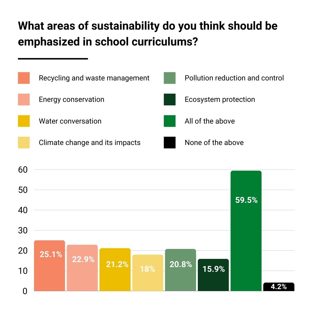2024 ALPLA Sustainability in Education Survey