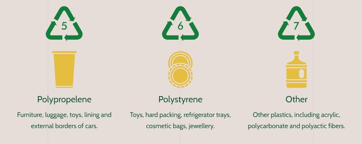 Wishcycling Explained: How To Avoid Being A Bad Recycler